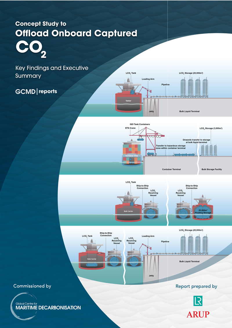 Ports Not Ready for Offloading of CO2 Captured Onboard – AL-SINDBAD ...